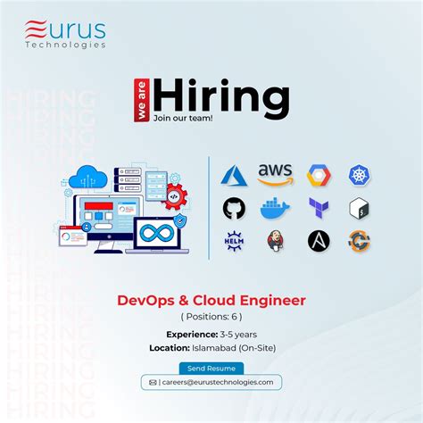 Eurus Technologies On Linkedin Techjobs Cloudengineer Devopsopportunity 13 Comments