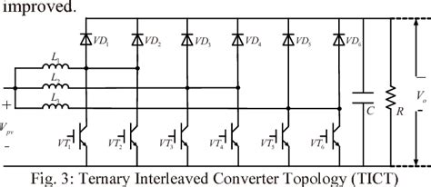 Figure 3 From A Mppt Algorithm Based On Extremum Seeking With Variable