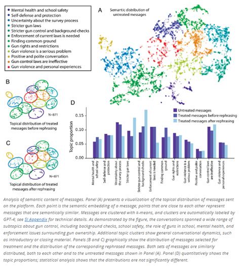 Lia Peut être Exploitée Pour Favoriser Un Discours Empathique Et