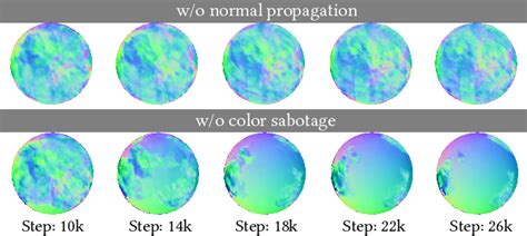 Figure 5 From 3d Gaussian Splatting With Deferred Reflection Semantic