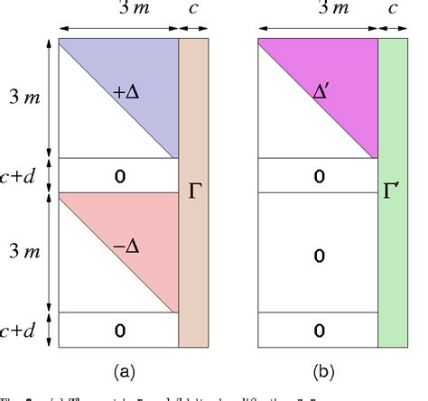 figure 2 from an o n² square root unscented kalman filter for visual