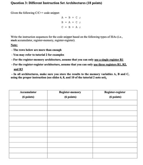 Solved Question 3 Different Instruction Set Architectures