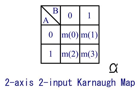 Diy를 위한 Ai 카르노 맵 Karnaugh Map