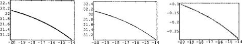 Likelihood Surface Ar2 With Importance Sampling Sample Size N 20