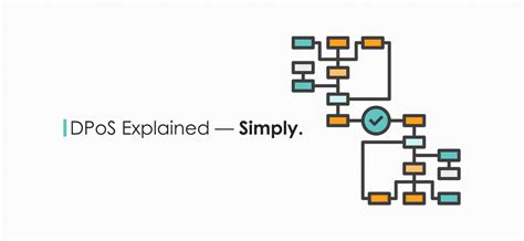 Dpos Explained — Simply Adamant Im Medium