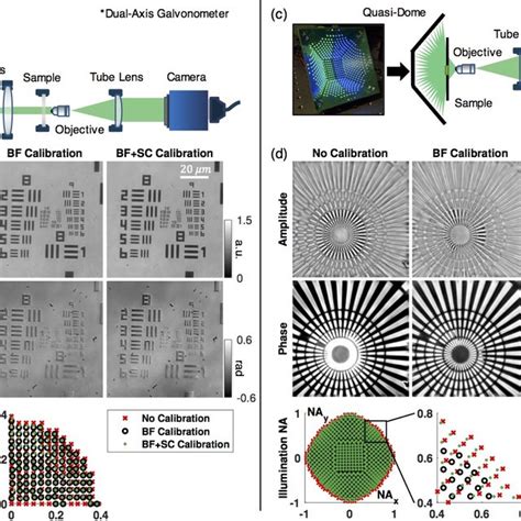 Pdf Efficient Illumination Angle Self Calibration In Fourier Ptychography