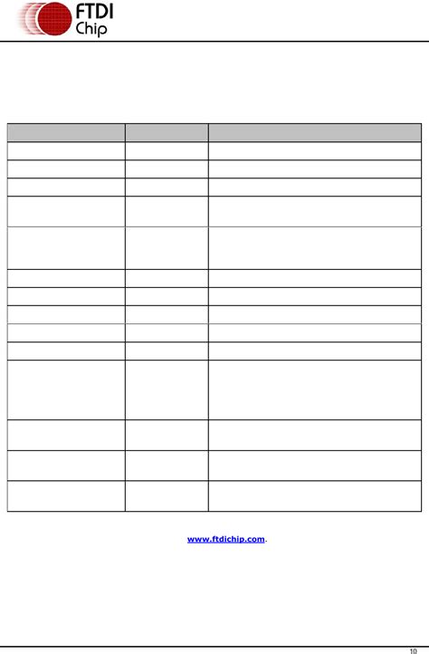 Ft4232h Mini Module Datasheet By Ftdi Future Technology Devices