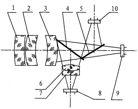 Single Lens Multispectral Imaging Optical System Eureka Patsnap