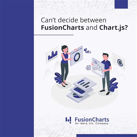 Fusioncharts On Linkedin Fusioncharts Datavisualization