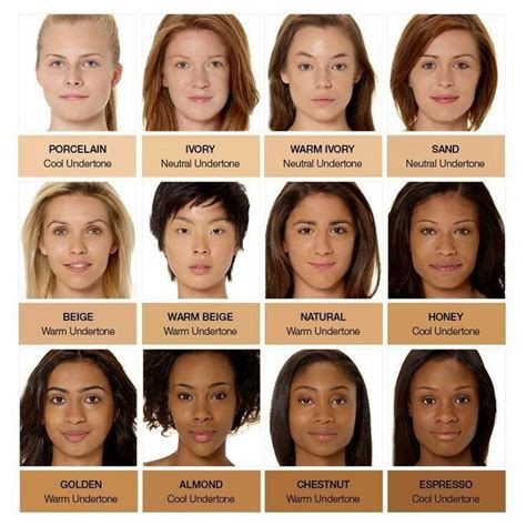 What Is Caucasian Skin Color Called