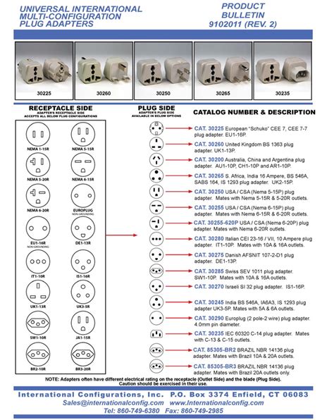Nema 5 20p Wiring Diagram Wiring Diagram