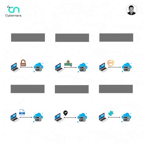 networkprotocols cybersecurity networkingbasics dataprotection