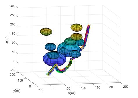 Leader Based Flocking Of Multiple Swarm Robots In Underwater Environments