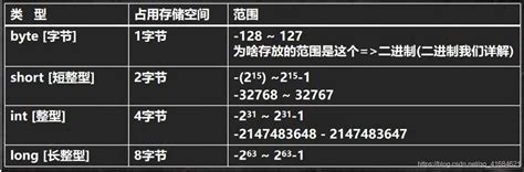 Java基本数据类型介绍和应用编程设计itguest