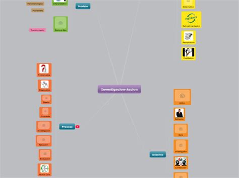 Mapa Mental I A Mapa Mental Mindomo