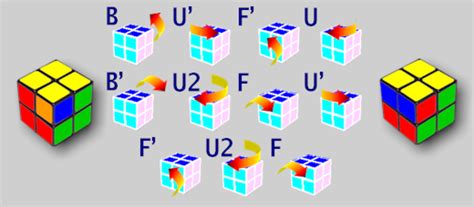 How To Solve A 2x2x2 Rubiks Cube Mini Cube 2x2 Rubiks Cube