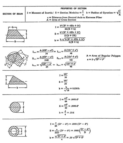 Rectangular Cross Section Properties Bwbwlq