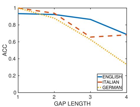 measuring alignment bias in neural seq2seq semantic parsers deepai