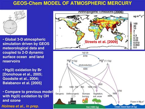 Ppt Global Modeling Of Mercury With Br As Atmospheric Oxidant