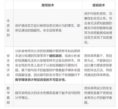 基于深度学习的数字水印理论学习（一）基于深度学xi水印识别 Csdn博客