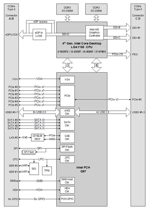 Comex Ic40d Com Express Basic Type 6 Computer On Module Compulab