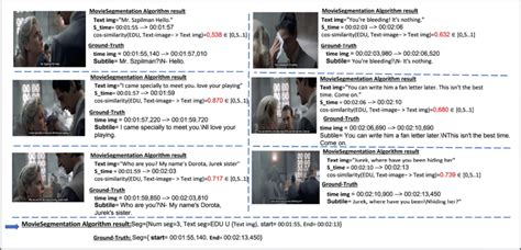 An Example Of Scene Segmentation Visualisation Of The Pianist” Movie