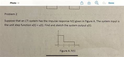 Solved Photo Problem 2 Suppose That An LTI System Has The Chegg Com