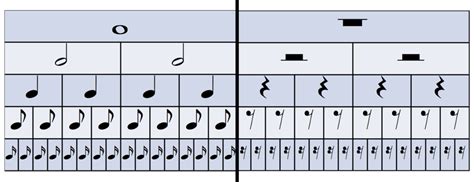 Notes Rests Simple Meter Diagram Quizlet