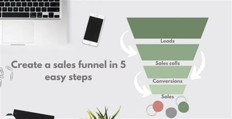 Create A Sales Funnel For Online Course Business A Step By Step Guide Teachfloor Blog