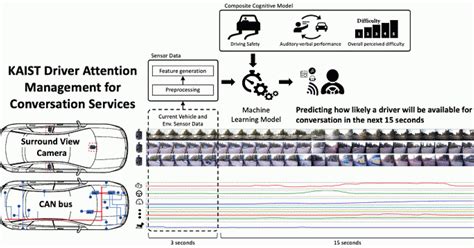 designing safe context aware ai assistants for car drivers