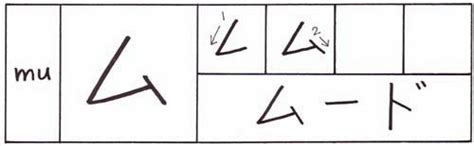 Япон хэлний хичээл Japanese Lesson 日本語の授業