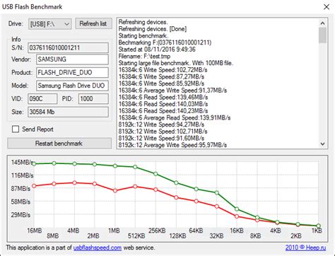 Menguji Kecepatan Read Dan Write Usb Flashdisk Dengan Usb Flash