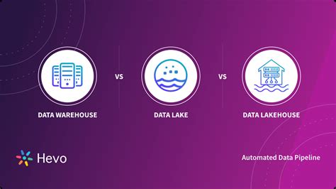 Data Warehouse Vs Data Lake Vs Data Lakehouse Pros And Cons