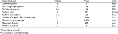 DSP Core Parameters Download Table