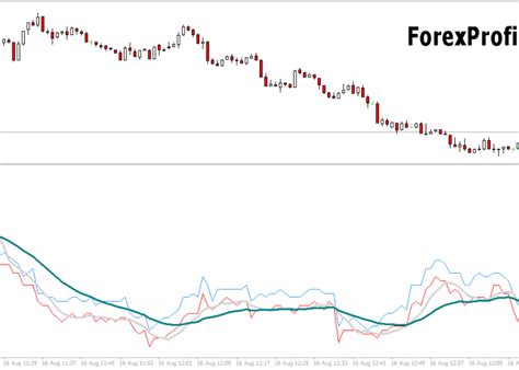 Download Tick Chart Indicator Better Data Accuracy For Mt4