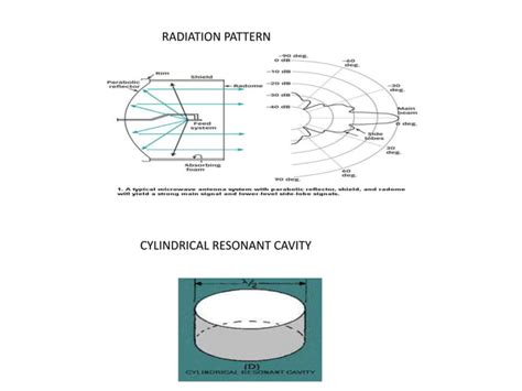 Unit Iii Mirowave Passive Components Pptx