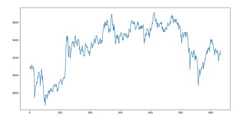 Python优雅的下载金融数据的三种方法efinance、akshare、tushare 哔哩哔哩