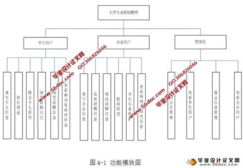 基于ssh的大学生求职招聘管理系统的设计与实现sqlserverjavaweb56设计资料网 基于ssh的大学生求职招聘管理系统的设计与实现sqlserverjavaweb56设计资料网