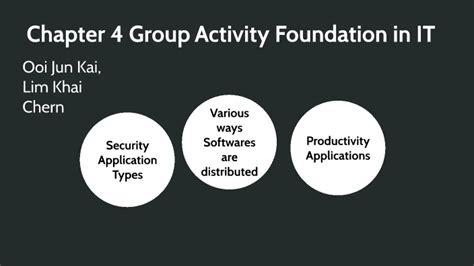 Chapter 4 Group Activity Foundation In It Ooi Jun Kai Raemy Imran Lim Khai Chern By Raemy
