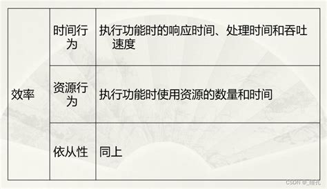 软件需求分析——需求的理论基础 解释下列名词 问题域、解系统和共享现象 并结合它们的含义说明软件系统是如何与现 csdn博客