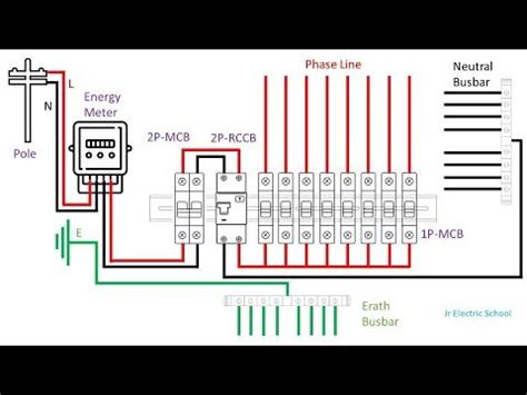 How To Wire A Single Phase Distribution Board Wiring YouTube Distribution Board House