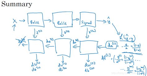 反向传播神经网络（back Propagation Neural Network ，bpnn）bpnn神经网络 Csdn博客