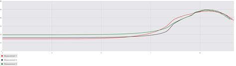 Stretch Sensor Holland Shielding Systems Bv