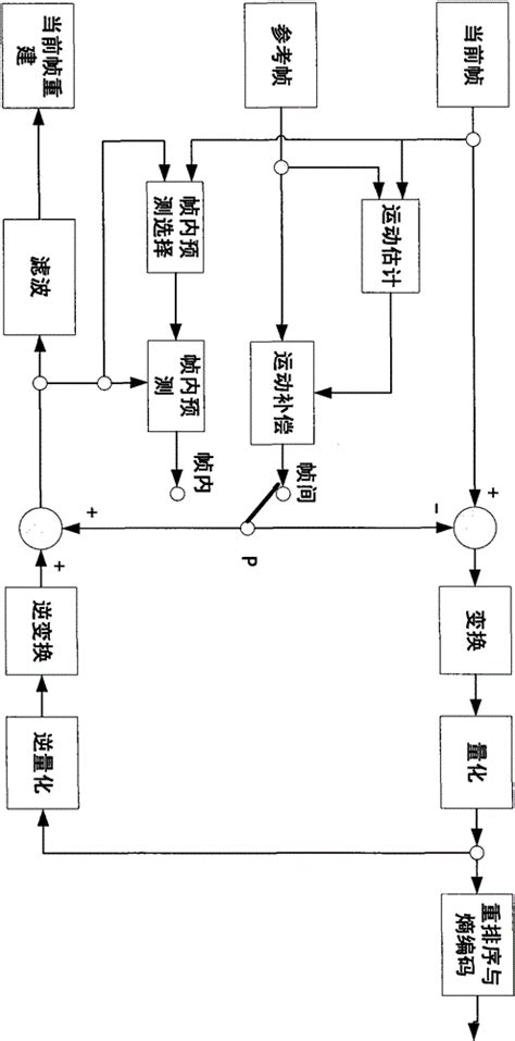 Intra Prediction Wedge Blocking Method Based On Depth Image Eureka