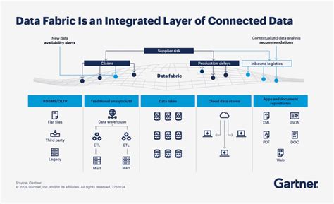 Data Mesh Vs Data Fabric Whats The Difference Coalesce
