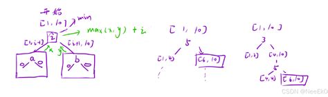 【算法】dfs系列之 记忆化搜索记忆化dfs Csdn博客 【算法】dfs系列之 记忆化搜索记忆化dfs Csdn博客