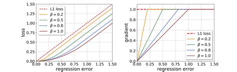 Dynamic R Cnn Towards High Quality Object Detection Via Dynamic Training 郑之杰的个人网站