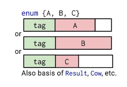 rust container cheatsheet 编程与开发