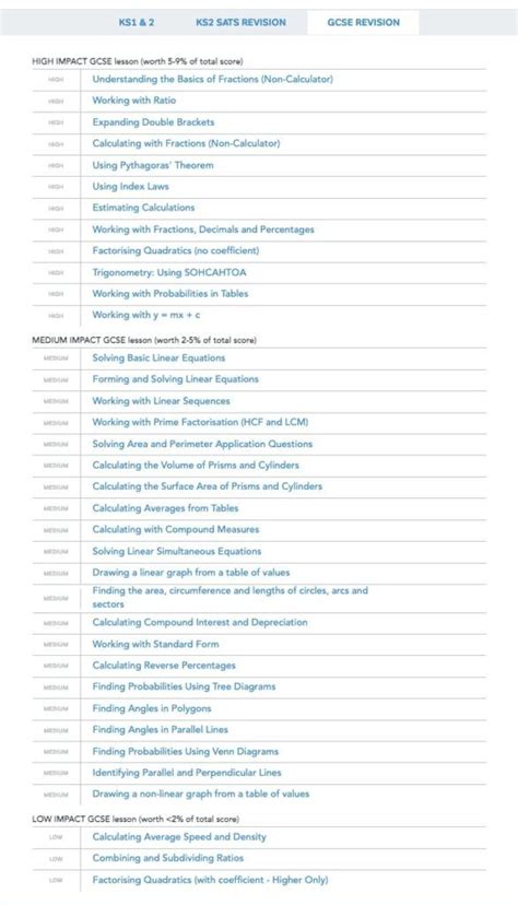 Ofsted Crib Sheets Summary Of Key Information Inspectors Will Have