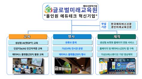 글로벌미래교육원 챗gpt 교육과 전문 강사의 체계적인 강의